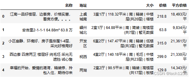 基于python爬虫的二手房数据分析python 链家房价预测 Csdn博客