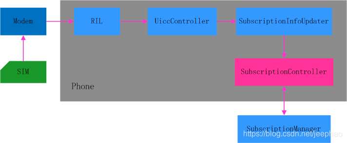 高通平台双卡槽网络模式支持国内所有运营商_高通锁2g csdn-CSDN博客