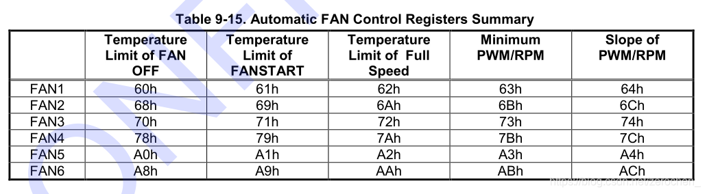 ITE Super IO - Environment Controller_super io获取温度-CSDN博客