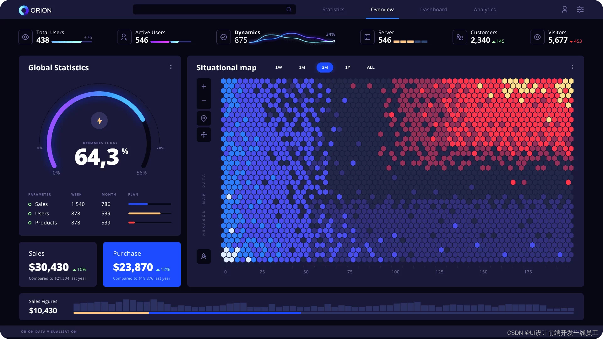 Vue.js数据绑定解密：深入探究v-model和v-bind的原理与应用_v-model v-bind-CSDN博客