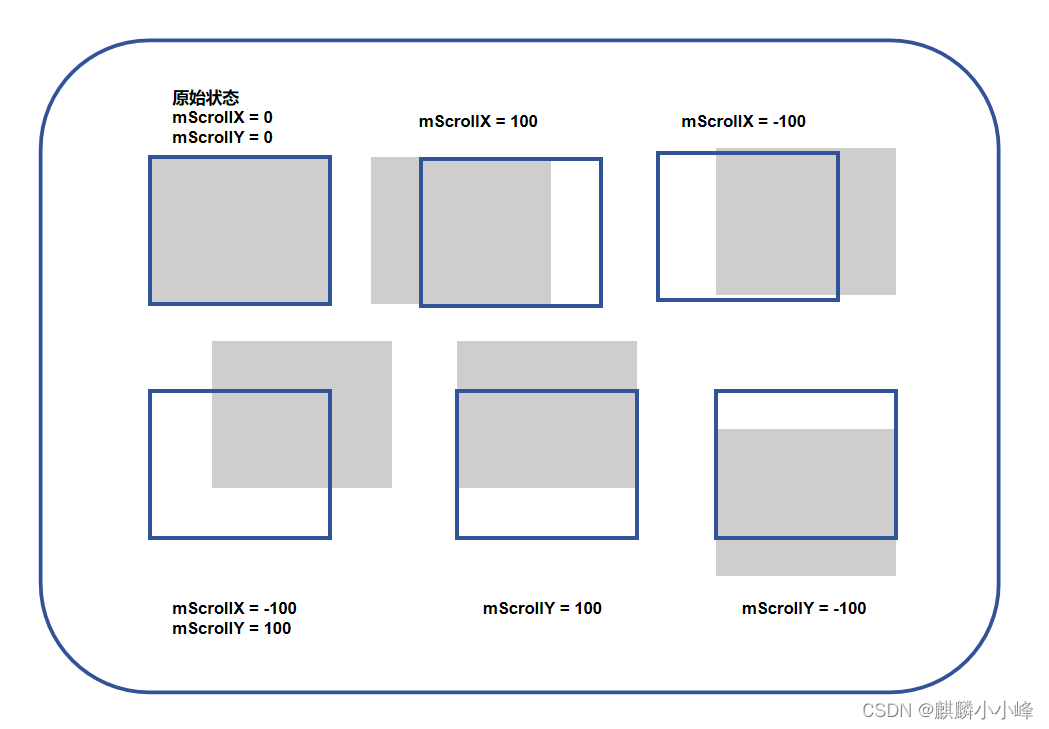 android-framework-View_android framework view-CSDN博客