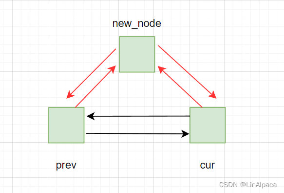 【STL】list的模拟实现_模拟std::list-CSDN博客