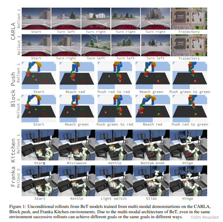 Behavior Transformers: Cloning k modes with one stone翻译_深度学习_nopSled-GitCode 开源社区