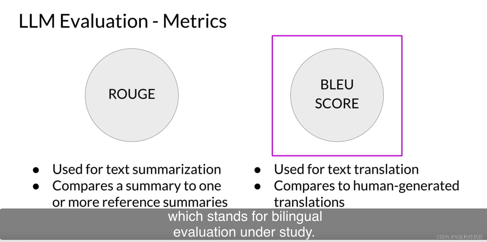 LLMs NLP模型评估Model evaluation ROUGE and BLEU SCORE_llm大模型的训练评价指标-CSDN博客