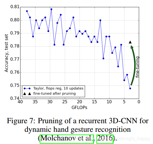 模型剪枝四：Pruning Convolutional Neural Networks For Resource Efficient Inference-CSDN博客
