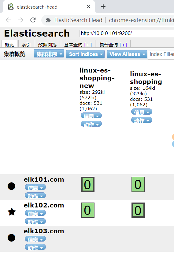 linux-elasticsearch（基础）_es查看副本数-CSDN博客