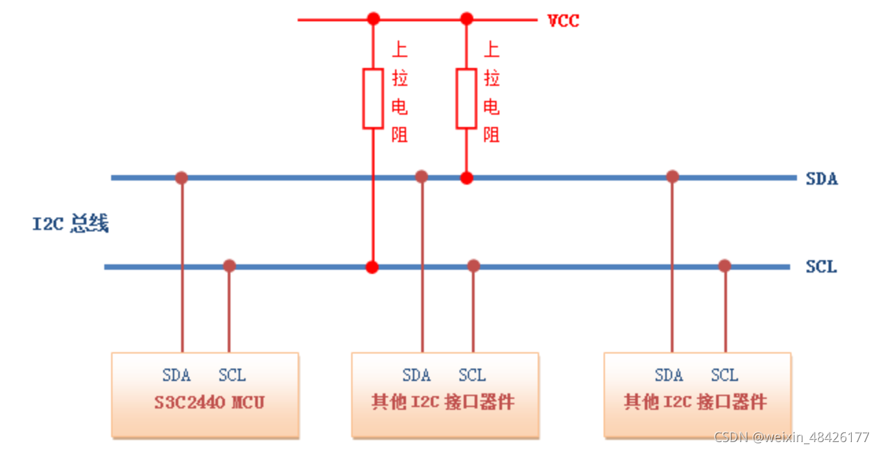 基于12C/SPI总线温度采集与OLED显示_stm32f103 固件模板 aht20-CSDN博客