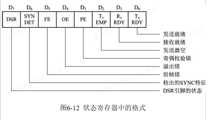 计算机操作系统 第六章:输入输出系统(2)cpu与外设之间采用中断方式实现数据的输入输出连接方式如下图则中断响应优 Csdn博客