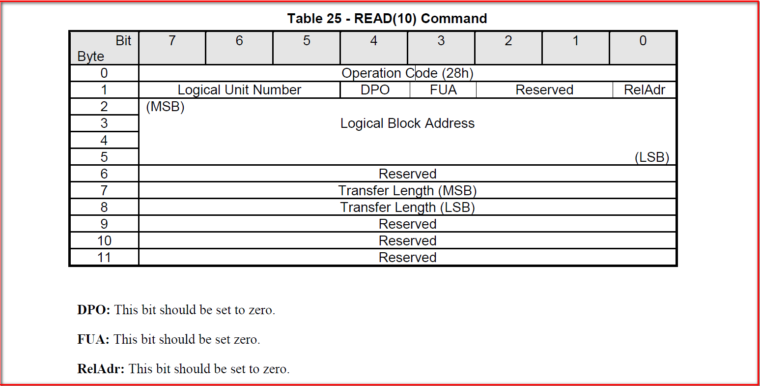USB总线专题（五）——Mass storage 设备相关知识_scsi接口和ufi接口-CSDN博客