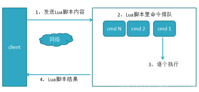 Redis学习 LUA语言与redis(十)_redis.call('expire-CSDN博客