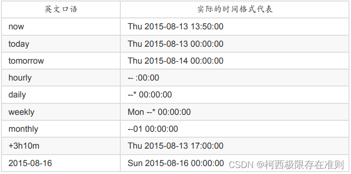 17.4 【Linux】systemctl 针对 timer 的配置文件_systemctl timer-CSDN博客