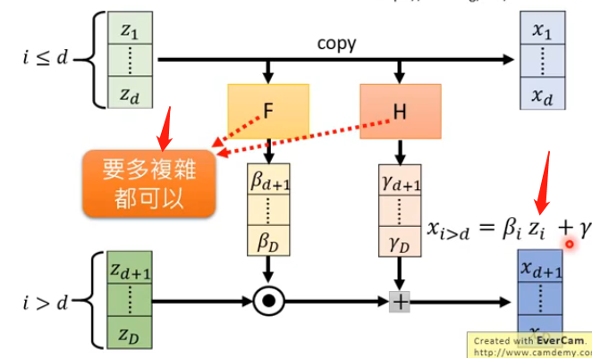 【机器学习】李宏毅——Flow-based Generative Models-CSDN博客