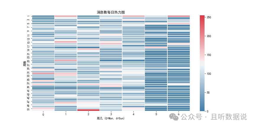 Python数据分析：一年微信，情深几许？python数据分析与挖掘大作业微信账单明细 Csdn博客