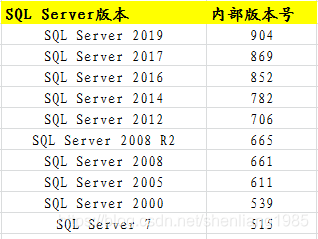 SQL Server 2014 Win7 Win10 安装详解 SQL Server 2017 2019 Linux及SQL TSQL ETL实用案例_sql server2014-CSDN博客