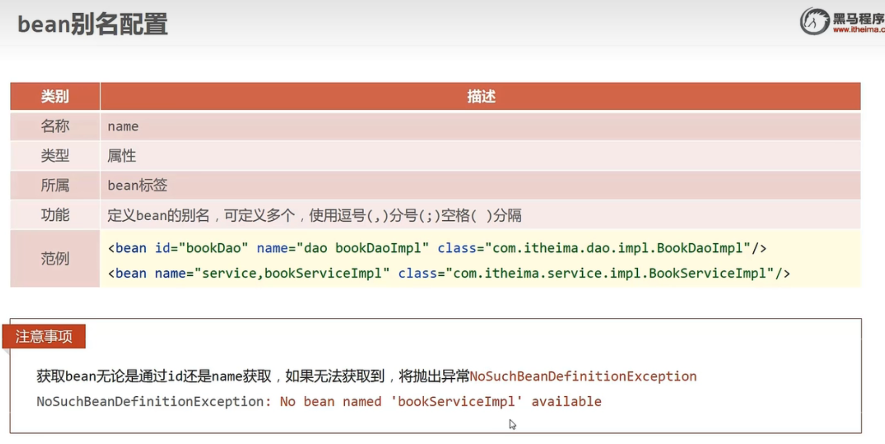 Spring IOC 和 AOP-CSDN博客