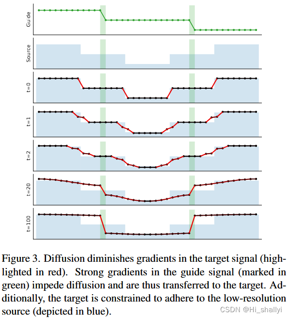 Guided Depth Super-Resolution by Deep Anisotropic Diffusion-CSDN博客