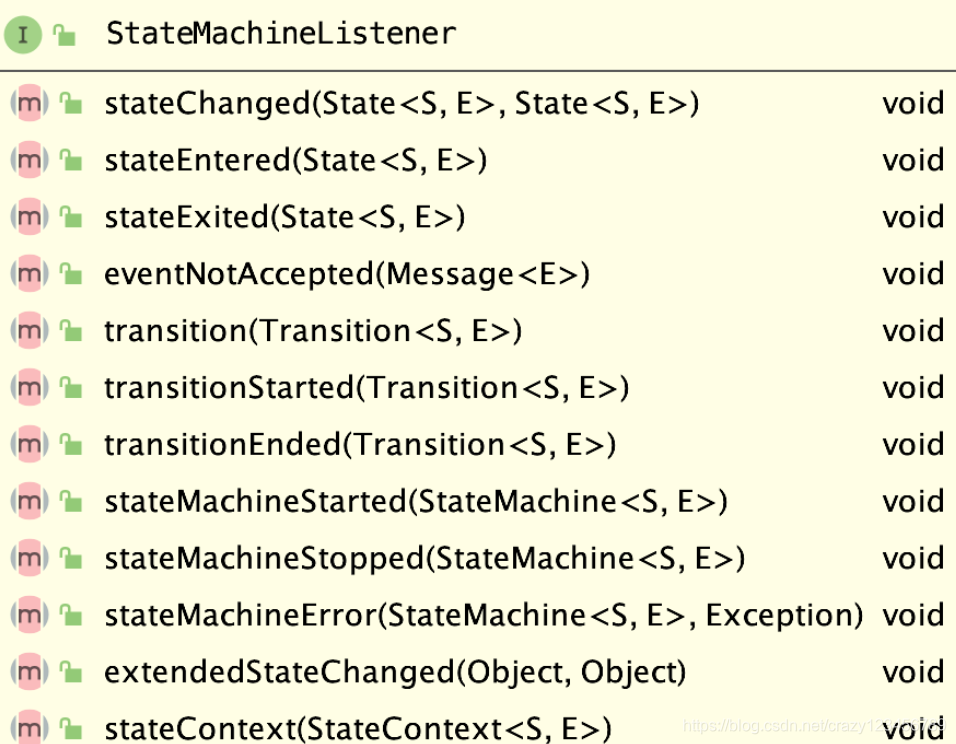 spring框架中spring-statement-core状态机源码分析_spring-statemachine-core-CSDN博客
