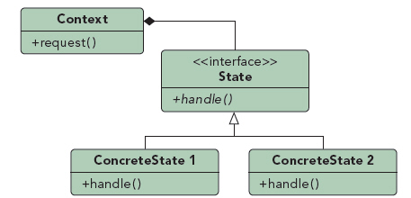 Python的23种设计模式(完整版带源码实例)_python设计模式-CSDN博客