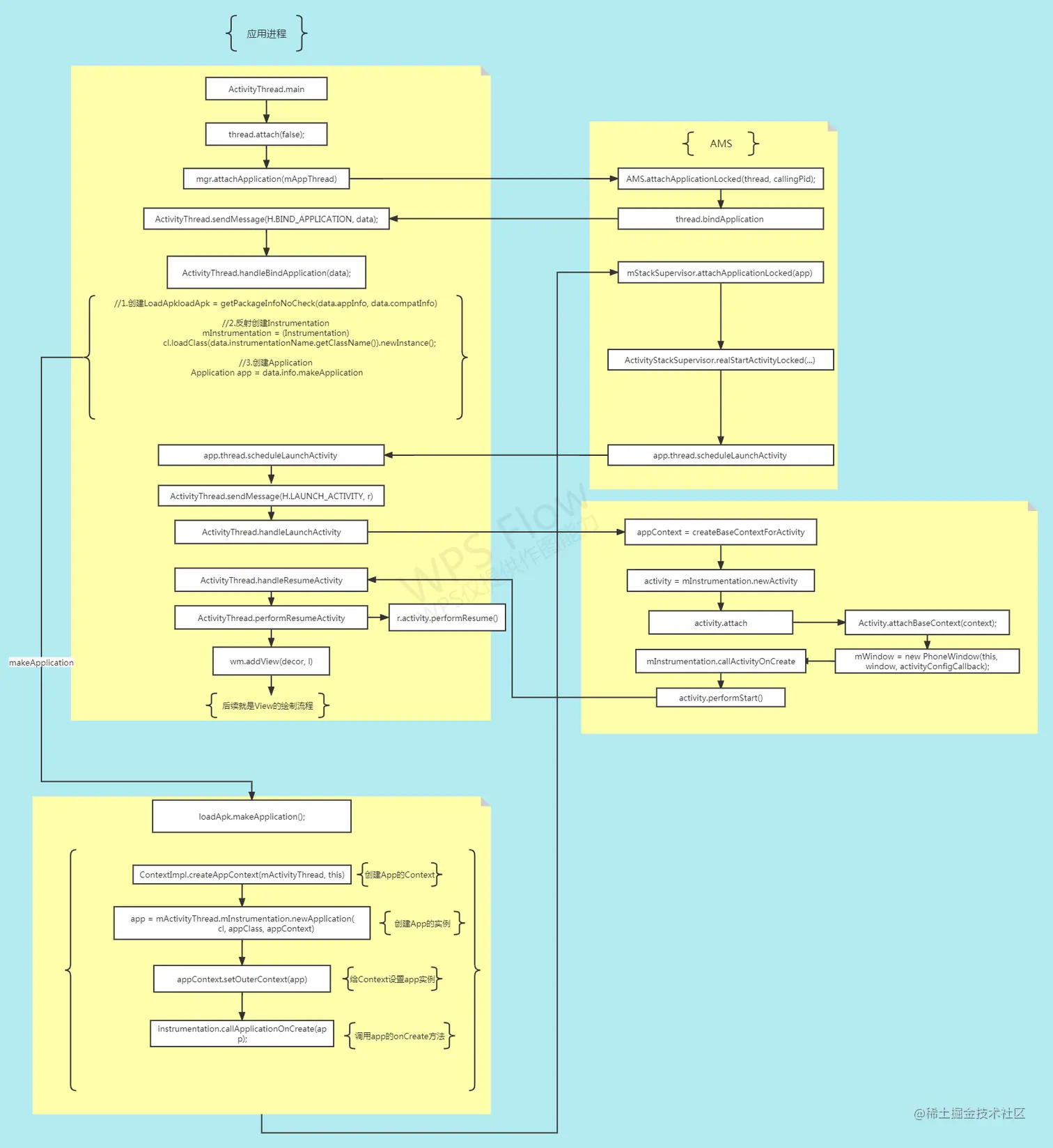 性能优化（一）： 启动优化理论与实践_haha视界 分析某手机性能优化boost方案-CSDN博客