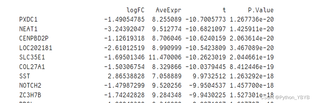 用Python进行GEO数据挖掘（学习笔记三）：利用rpy2库调用R的limma包进行差异表达分析_python limma-CSDN博客
