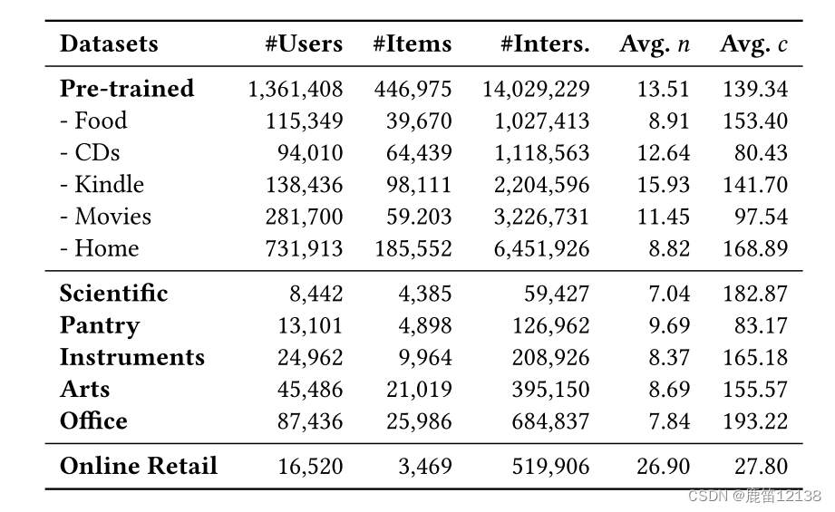Towards Universal Sequence Representation Learningfor Recommender Systems 论文阅读 UniSRec KDD2022 ...