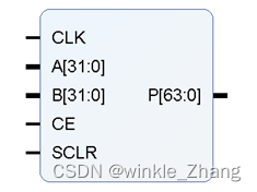 FPGA底层资源详解：Slices、IOBs、Memory与时钟管理-CSDN博客