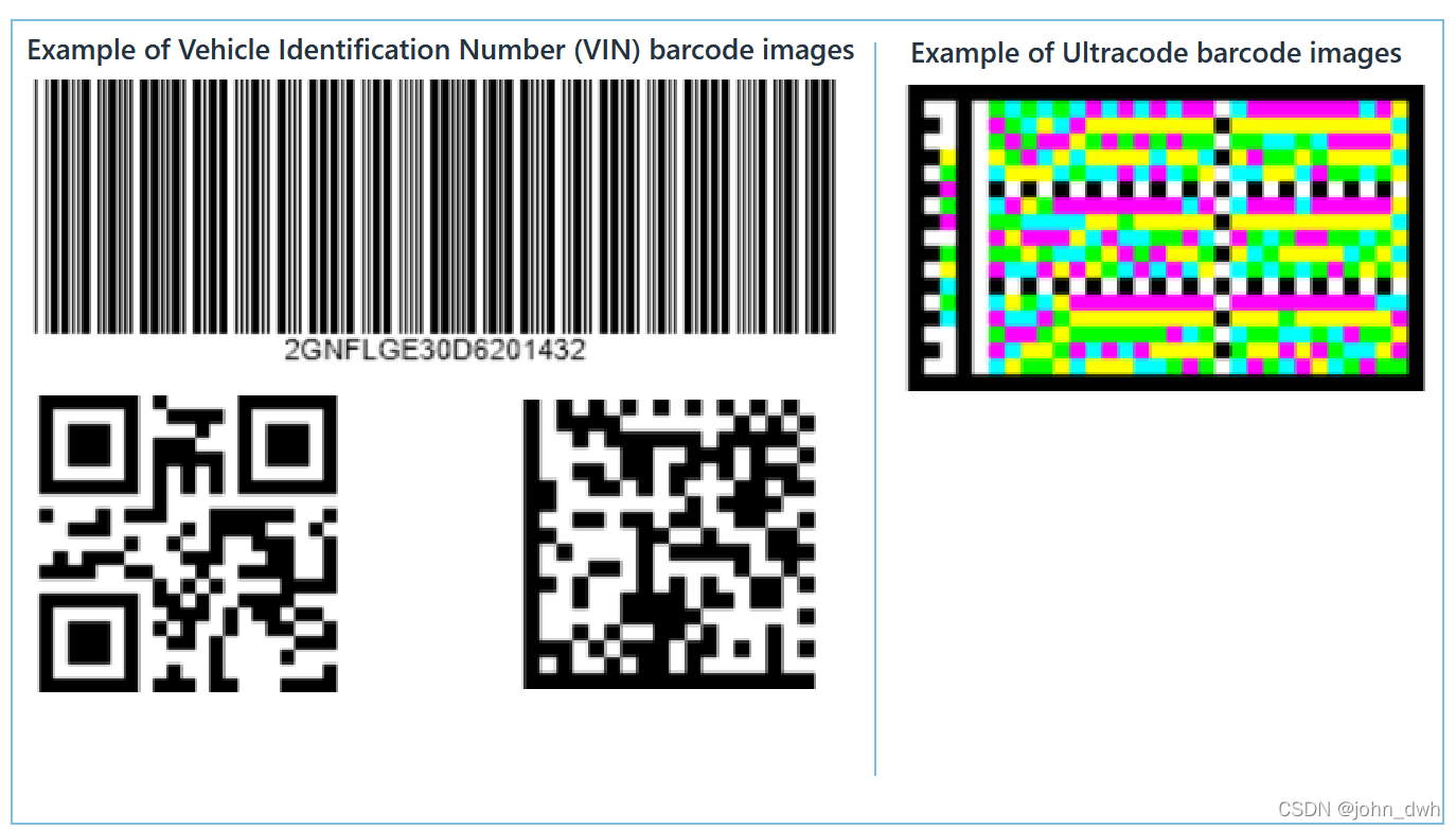 Neodynamic Barcode Professional for WPF V11.0-CSDN博客