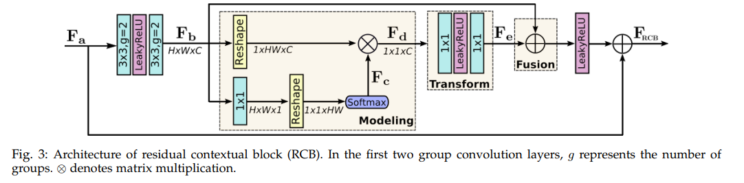 Learning Enriched Features for Fast Image Restoration and Enhancement 论文阅读笔记-CSDN博客