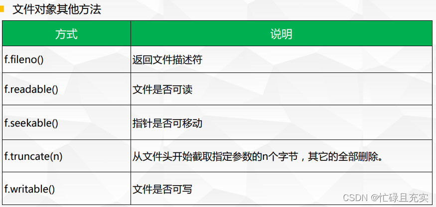 Python的文件操作，open、with open_python open with-CSDN博客