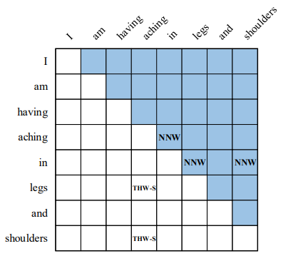 W2NER详解-CSDN博客