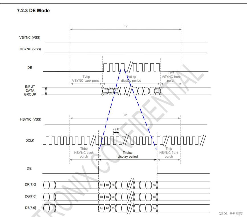 21.1 stm32使用LTDC驱动LCD--配置说明_stm32 ltdc-CSDN博客