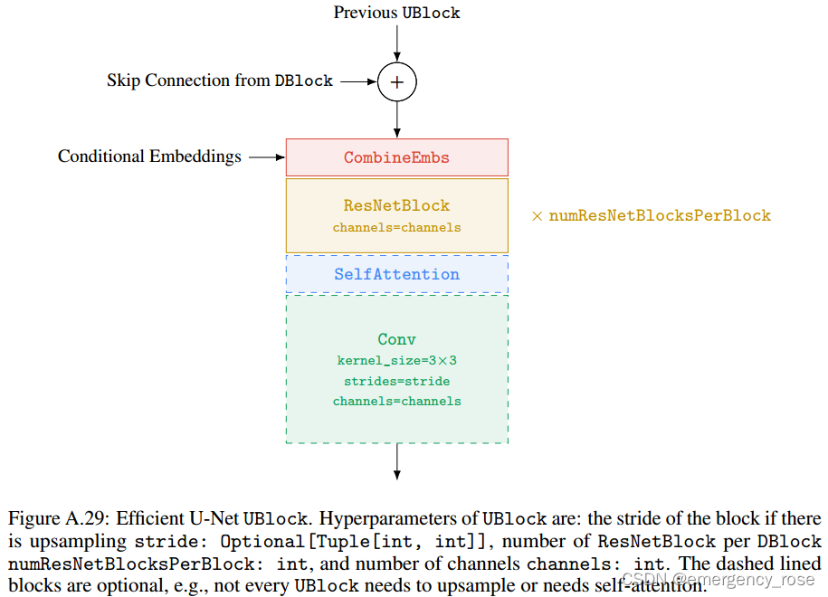 [Imagen] Photorealistic Text-to-Image Diffusion Models with Deep Language Understanding-CSDN博客
