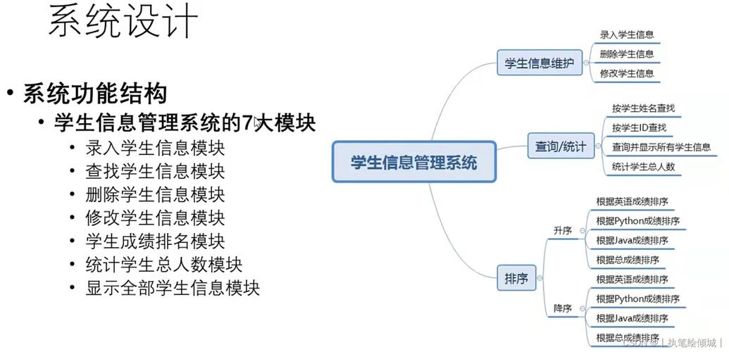 用python编写学生管理系统 Python编辑学生信息系统 Csdn博客
