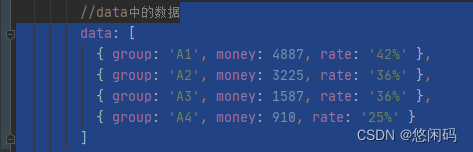 vue 使用g2Plot饼状图自定义tooltip内容_vue 饼图移上去显示的内容自定义-CSDN博客
