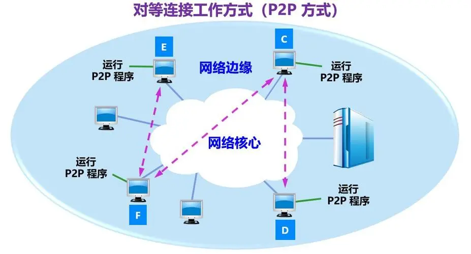 计算机网络(第8版)-第1章 概述_计算机网络第八版-CSDN博客