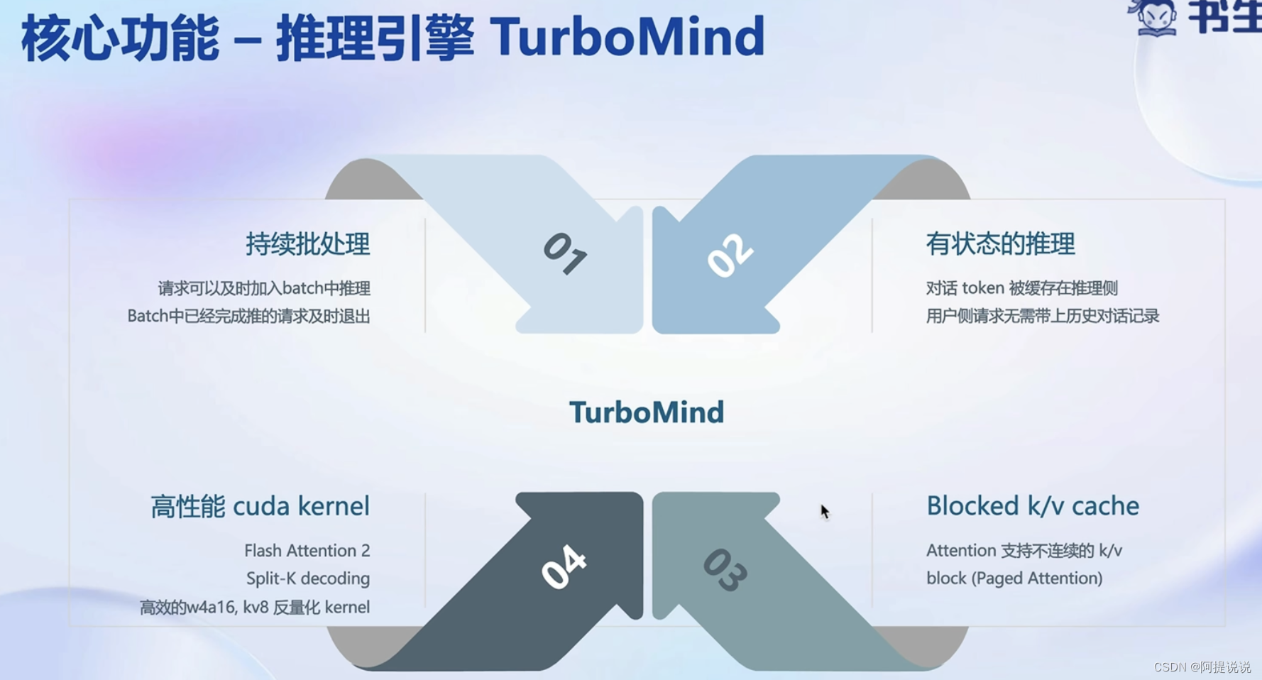 基于LMDeploy部署大模型和量化_turbomind-CSDN博客