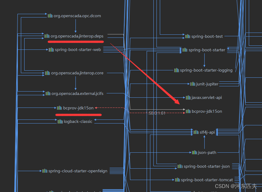 Correct the classpath of your application so that it contains a single, compatible version of ...