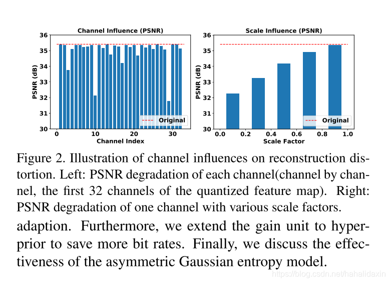 【图像压缩】连续比特率自适应《Asymmetric Gained Deep Image Compression With Continuous Rate Adaptation》-CSDN博客