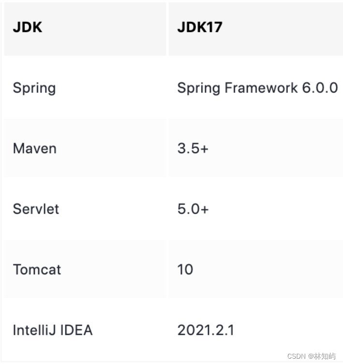 Springboot 3.0_springboot3.0-CSDN博客