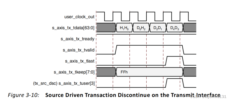 7 Series FPGAs Integrated Block for PCI Express IP核中基于64位事务层接口的AXI4-Stream接口设计（二）_7 series ...