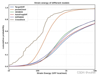 基于片段的3D分子生成扩散模型 - AutoFragDiff 评测_diffusion模型 分子生成-CSDN博客