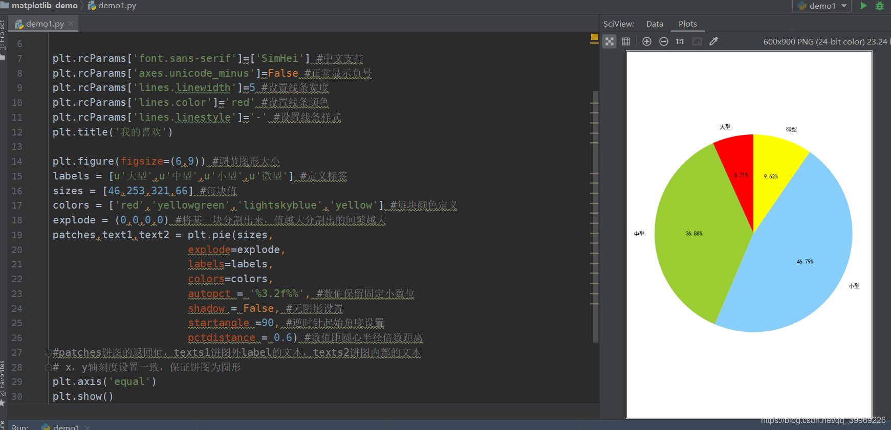 Python： 数据分析与可视化matplotlib_matplotlib 画到 reportlab-CSDN博客