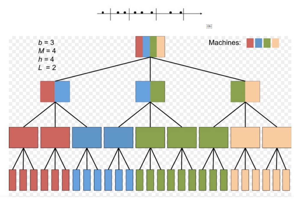 Rtree以及3d-Rtree_3d trees 符号库-CSDN博客