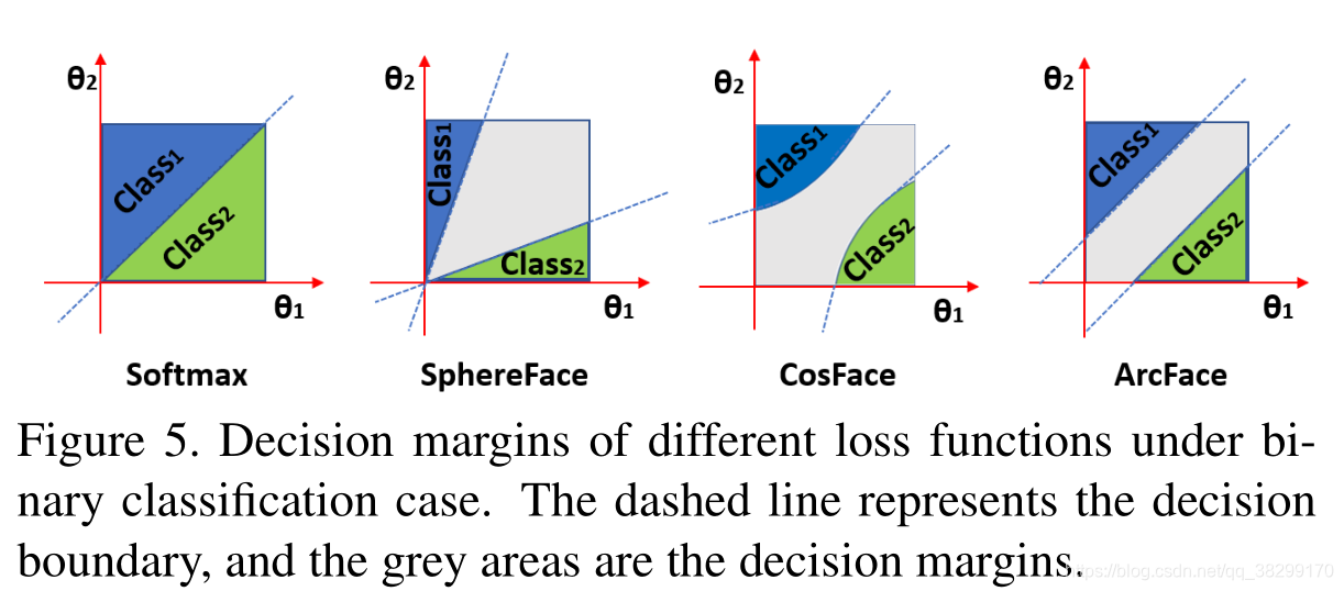ArcFace论文翻译_ijb-b-CSDN博客