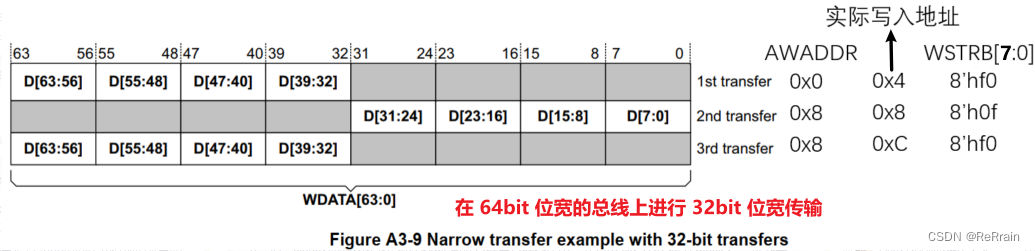 【数字IC基础】一文搞懂AXI (Advanced eXtensible Interface) 协议-CSDN博客