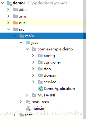 IDEA搭建Spring Boot框架_configuration mainclass-CSDN博客