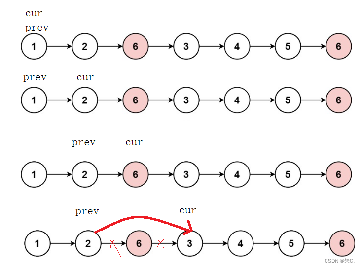 【C】单链表OJ题(指定删除，逆置，中间结点，顺序合并，判断回文，公共结点，环形结构)_oj赴恢吻刻-CSDN博客