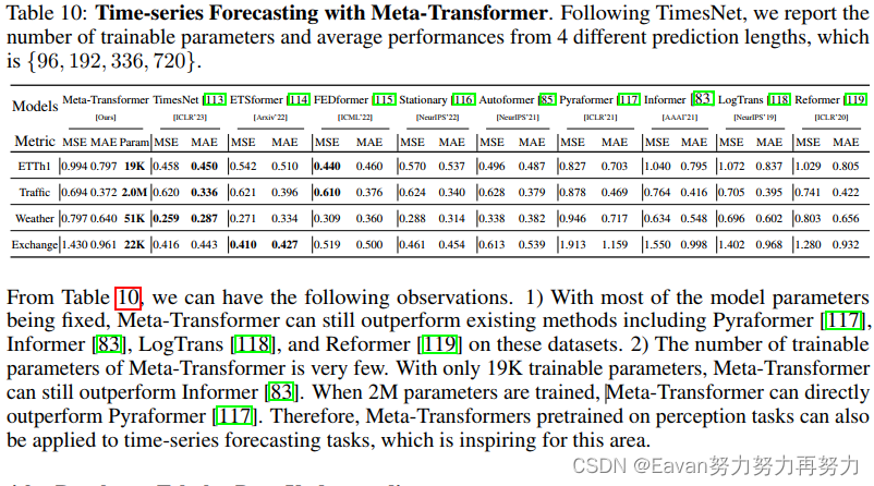 (2023Arxiv)Meta-Transformer: A Unified Framework for Multimodal Learning-CSDN博客