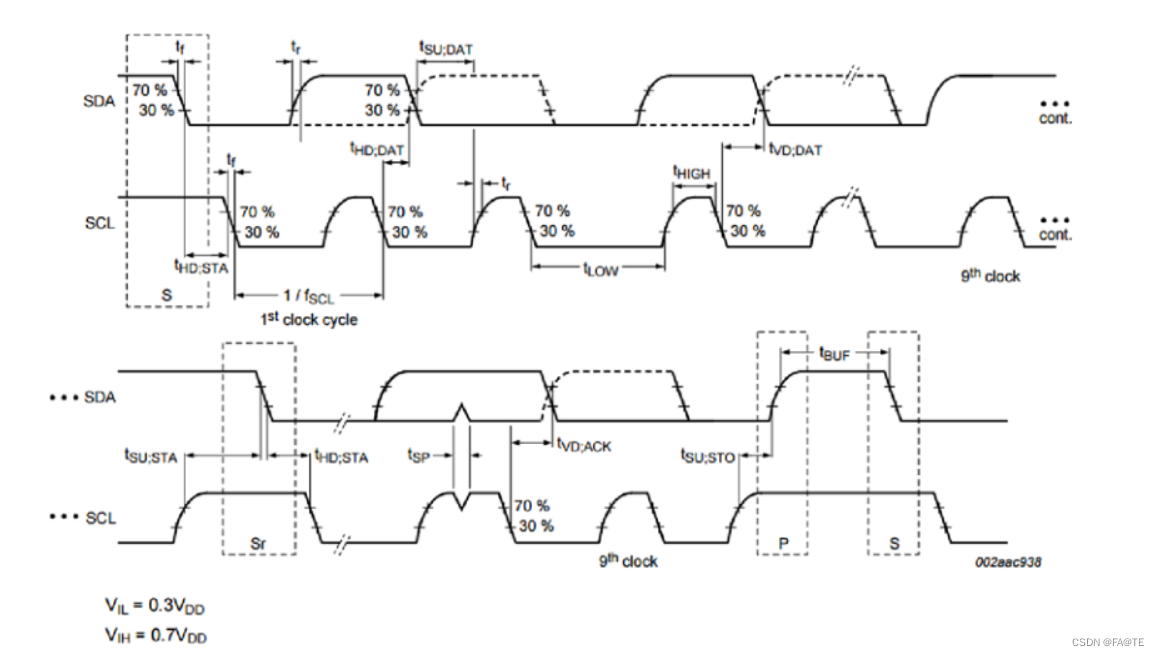 I2C 验证中需要注意的问题_i2c restart-CSDN博客