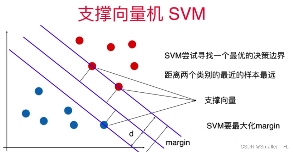 NLP深入学习（十二）：支持向量机（SVM）_svm和nlp-CSDN博客
